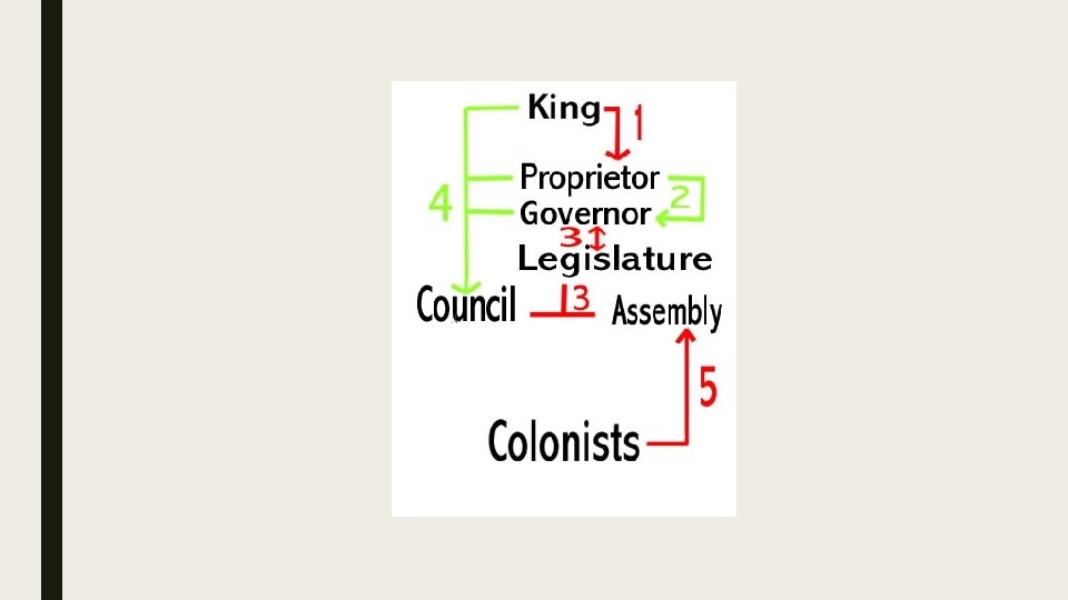 ORIGINS OF AMERICAN GOVERNMENT PART 1 Textbook Chapter