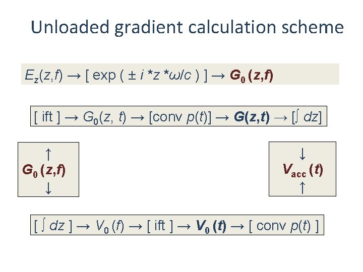 Simulation of beam loading for CLIC accelerating structures