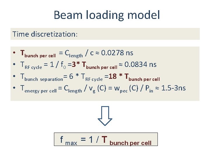 Simulation of beam loading for CLIC accelerating structures