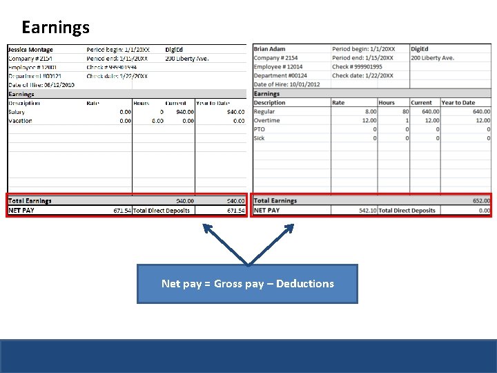 Lesson 1 Reading a Pay Stub Objectives Identify