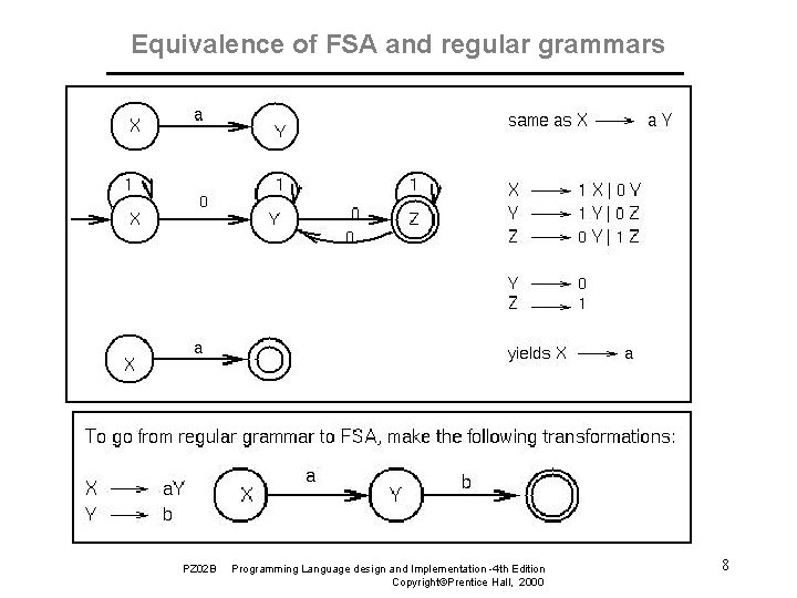 PZ 02 B Regular grammars Programming Language Design
