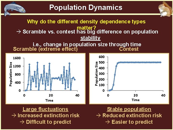FW 364 Ecological Problem Solving Class 11 Population