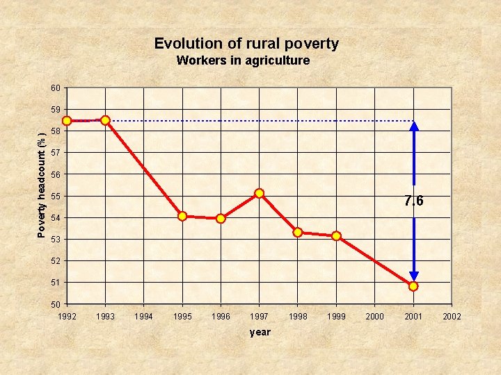 Growth Employment and Poverty in Brazil Ricardo Barros