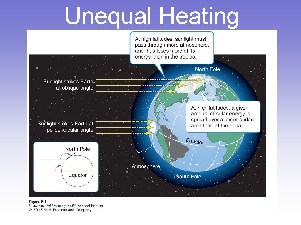 Chapter 4 Global Climates and Biomes Growing Grapes