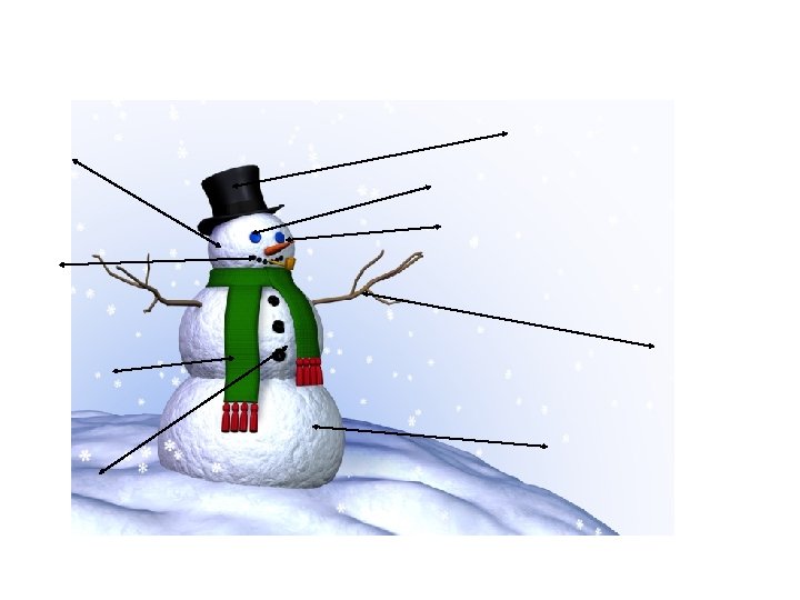 Lets build a snowman Vocab Words Snow Man