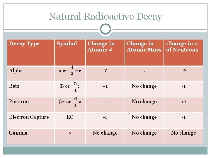 Nuclear Radioactive Decay ATOMS NUCLEAR INTERACTIONS Nuclear Stability