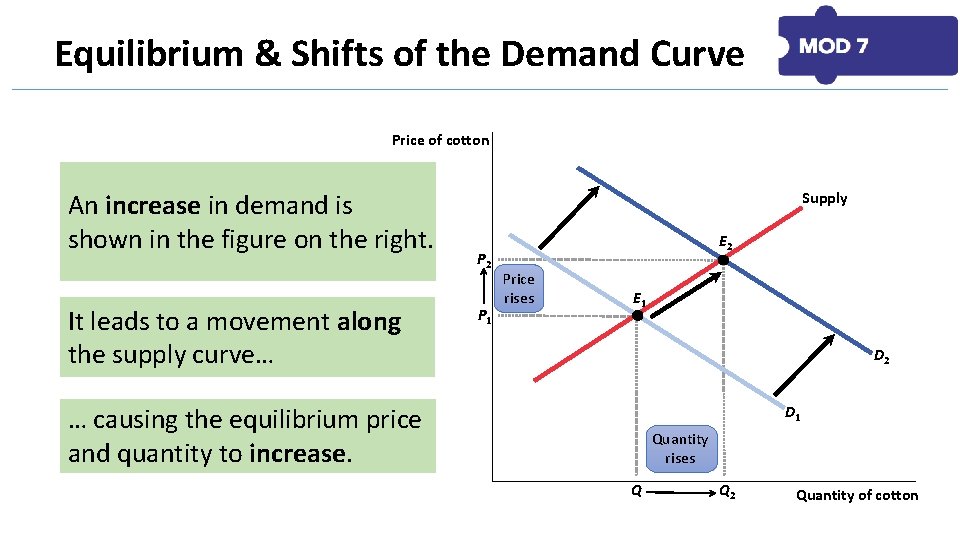 S 2 M 7 Market Equilibrium Supply Demand