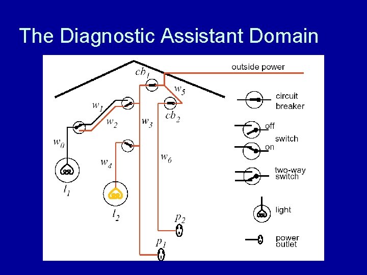 CPSC 322 Introduction to Artificial Intelligence September 13