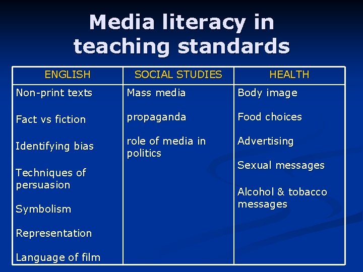 Media Literacy Across The Curriculum Frank Baker media