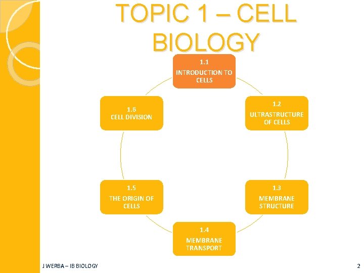 INTRODUCTION TO CELLS Topic 1 1 IB Biology