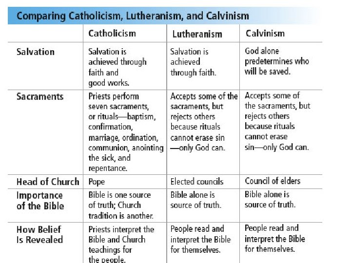 Protestant Reformation Church abuses Popes competed with Italian