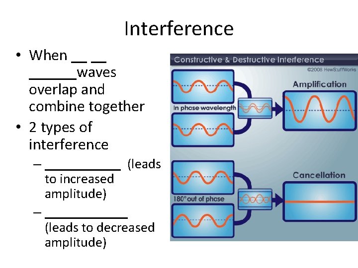 17 3 Behaviors of Waves Reflection Refraction Diffraction