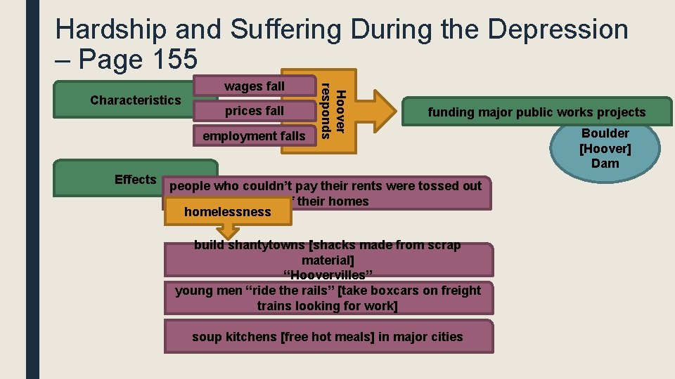 THE GREAT DEPRESSION Notebook Pages 152 167 booming