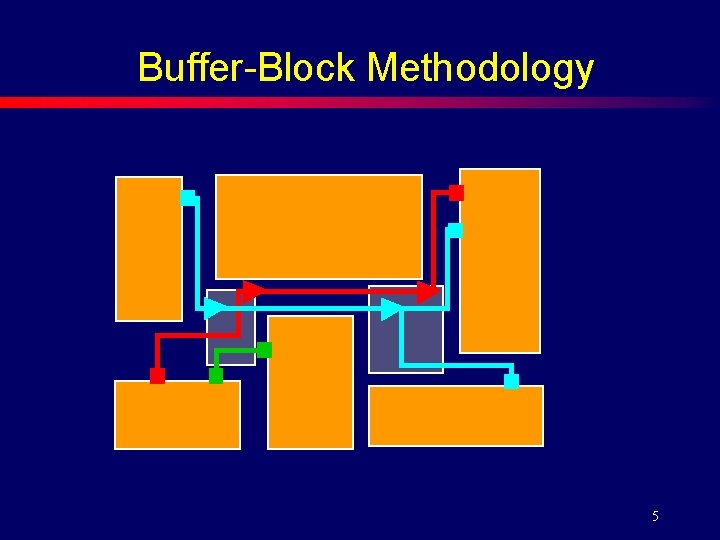 Provably Good Global Buffering by Multiterminal Multicommodity Flow