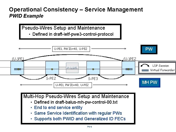 Multihop Pseudowire Setup and Maintenance using LDP draftbalusmhpwcontrolprotocol00