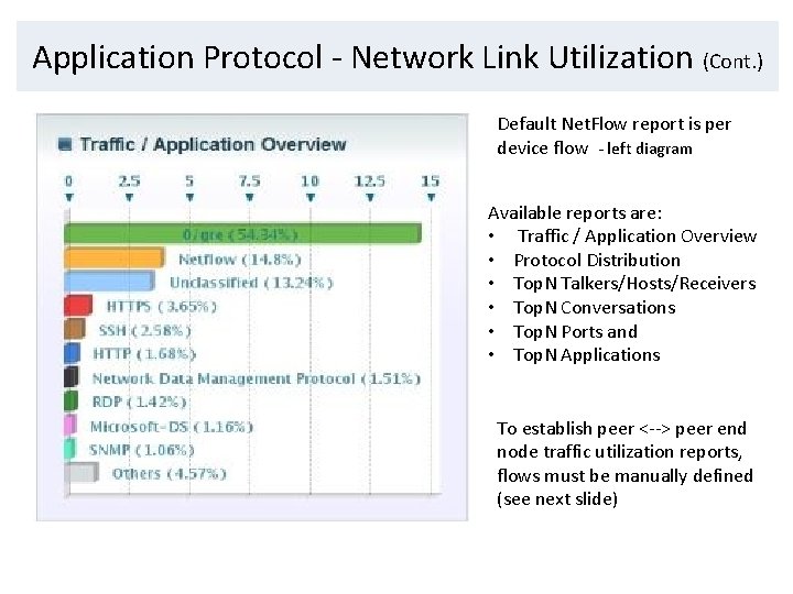 Application Protocol Network Link Utilization Capability Identify network
