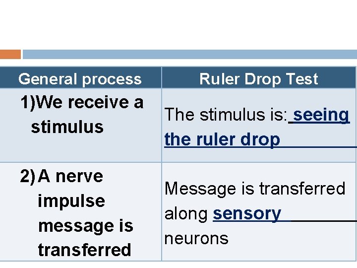 WarmUp Draw a motor neuron and label its