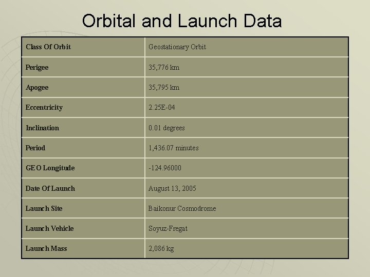 GALAXY 14 BY SREE DEVI B M TECH
