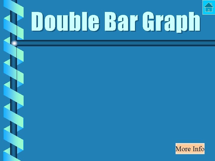 Bar Graphs Line Graphs Circle pie graphs Tables