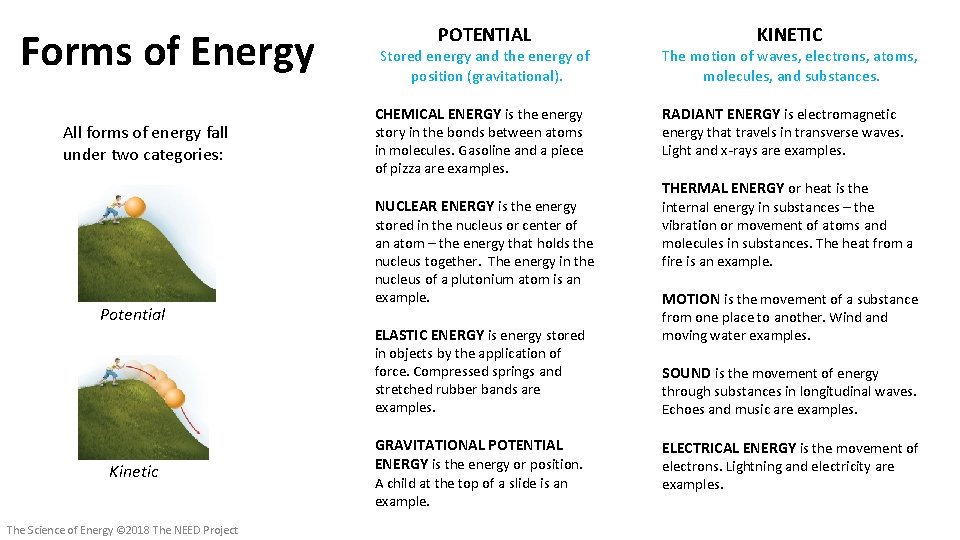 The Science of Energy Teacher Demo BEFORE AFTER