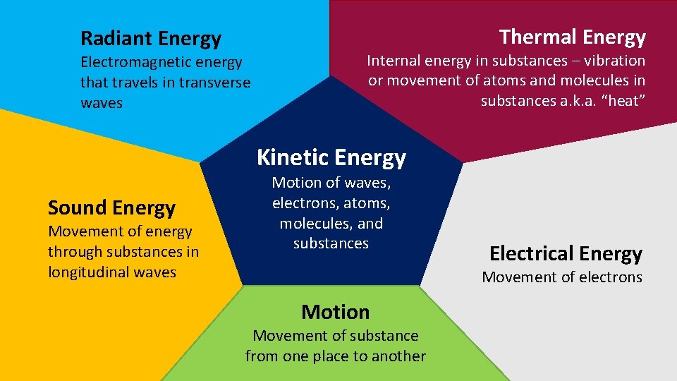 The Science of Energy Teacher Demo BEFORE AFTER