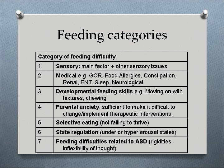 Sensory processing in behavioural feeding Hayley Dutton Occupational