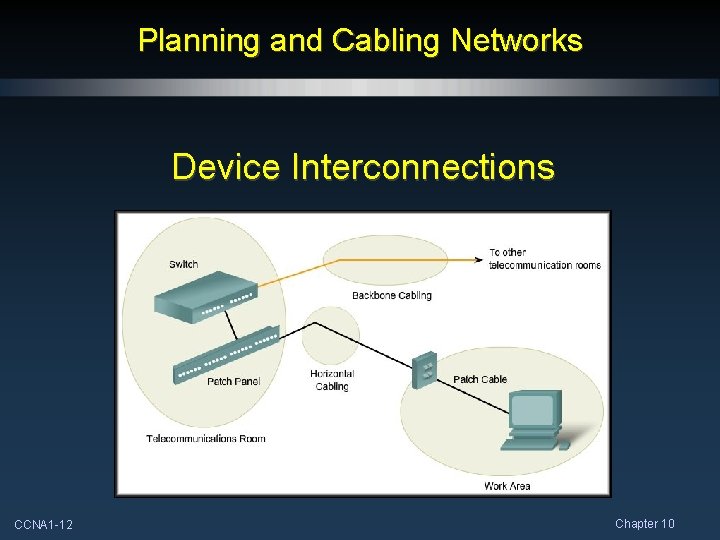 Chapter 10 Planning and Cabling Networks CCNA 1