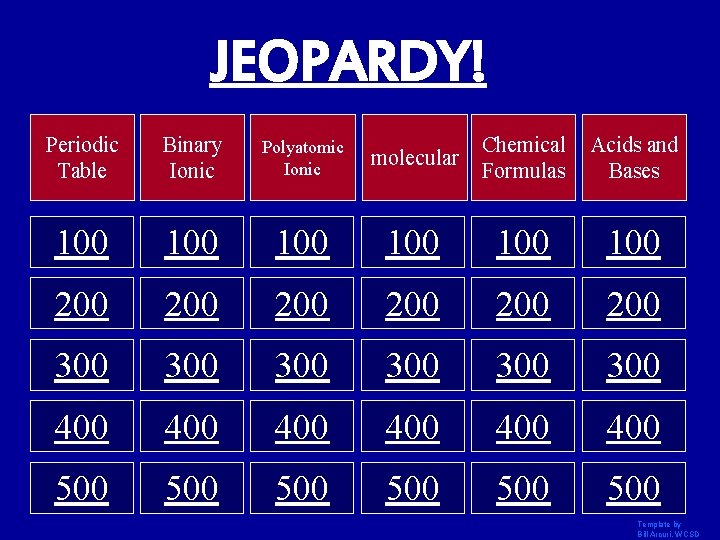 JEOPARDY Click Once to Begin Chemistry Final Review