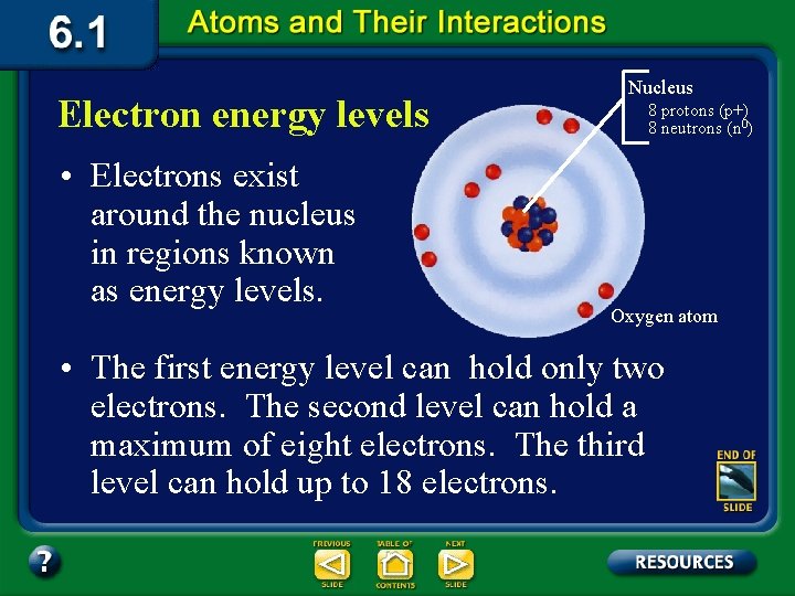 Section Objectives Relate the structure of an atom