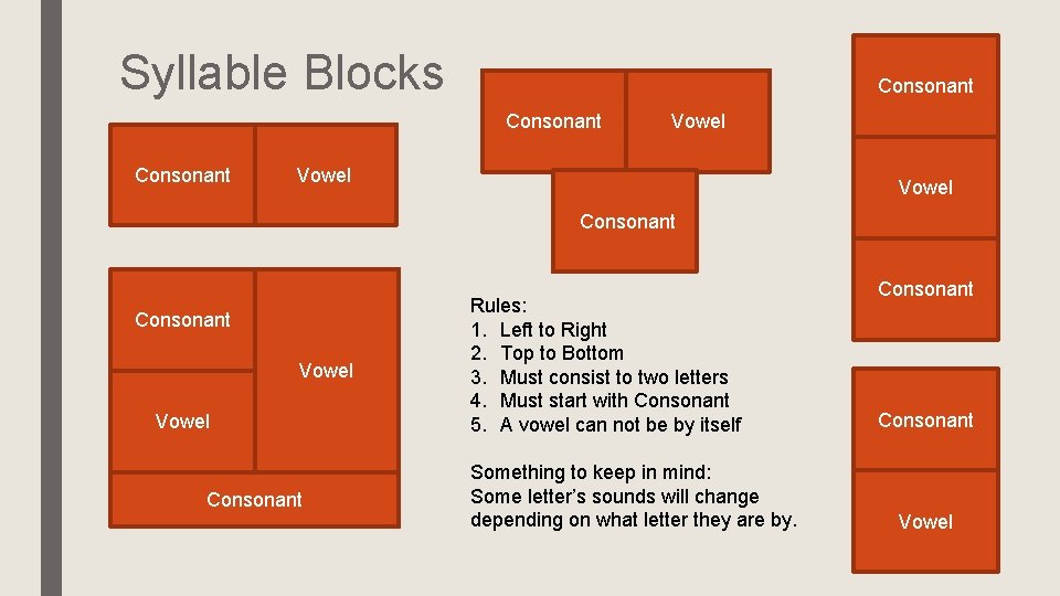 KOREAN HANGUL Ali Fitzgerald BASIC CONSONAN TS TOTAL