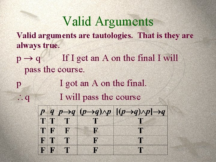 Thinking Mathematically Arguments and Truth Tables Definition of