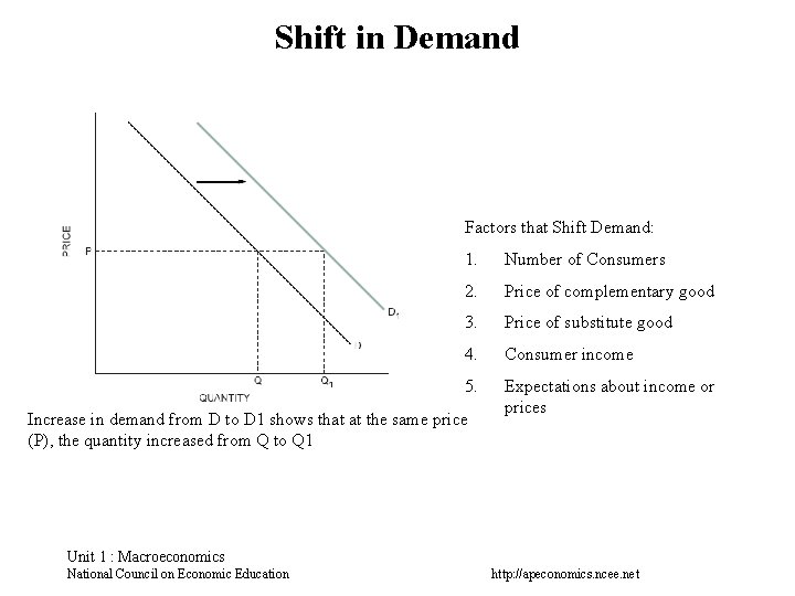 Production Possibilities Curve Unit 1 Macroeconomics National Council