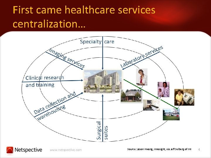 What is a healthcare IT platform By Shahid