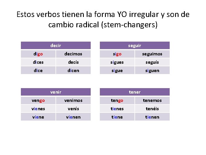Los Verbos tiempo presente El verbo es el