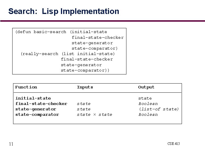 112 Problem Solving Search Administrative Assignment 1 due