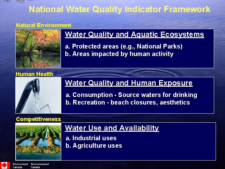 National Water Quality Indicator for Canada Rob Kent