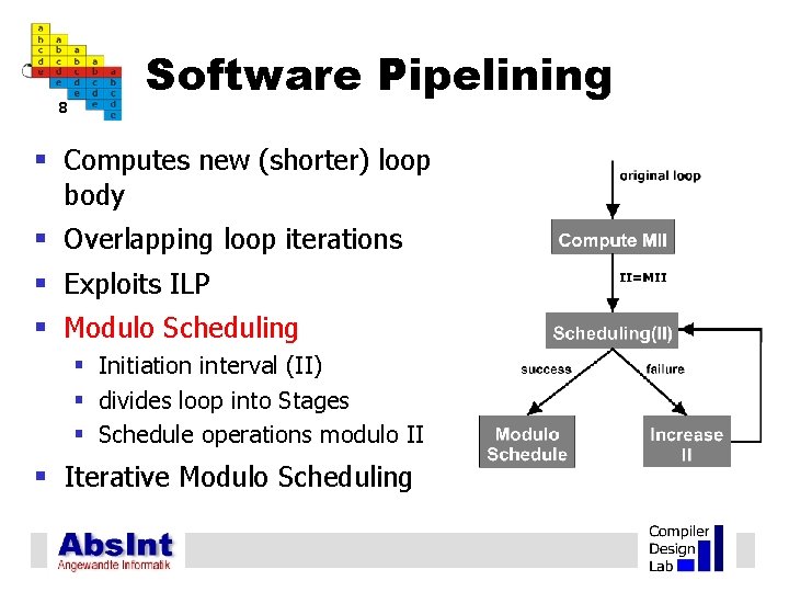 Generic Software pipelining at the Assembly Level Markus