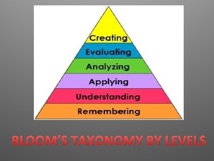 BLOOMS TAXONOMY Originally developed in 1956 by Benjamin