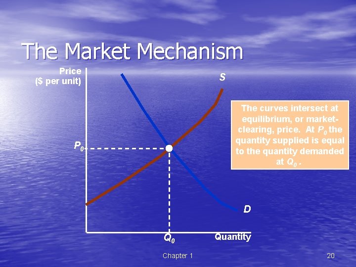 Chapter 2 The Basics of Supply and Demand