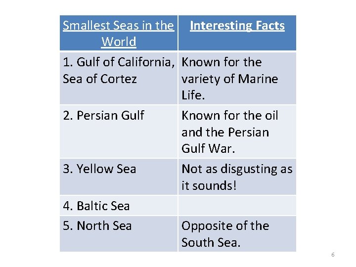 The Letter Sea Researched Written and Illustrated by