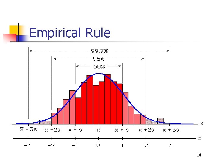 Inferential Statistics and Probability a Holistic Approach Chapter