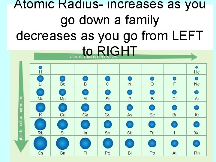 Periodic Table Geography A land far away that