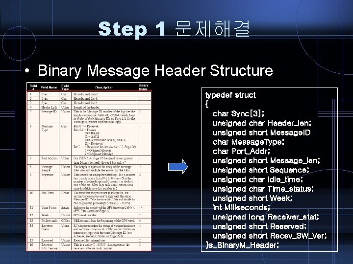 Step 1 Step 1 Binary Message Header Structure