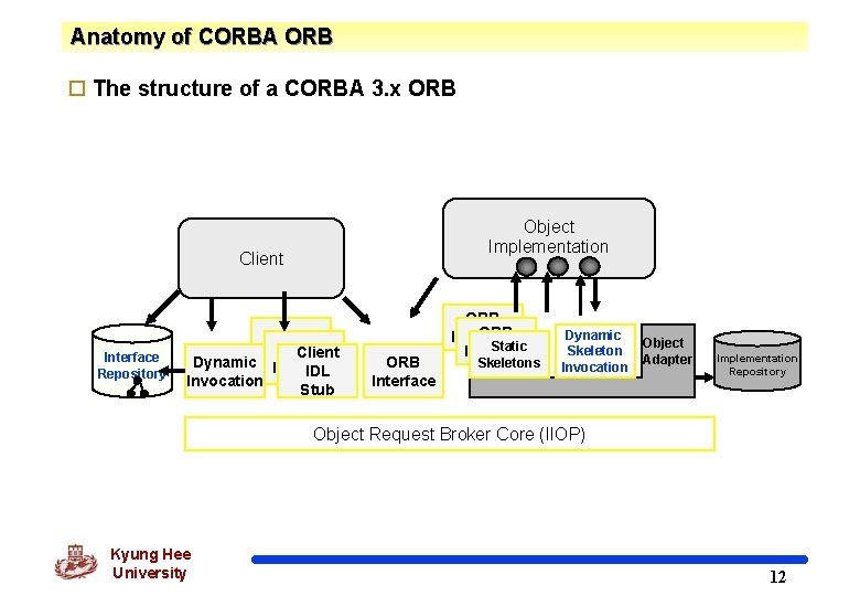 CORBA Prof Choong Seon HONG Kyung Hee University