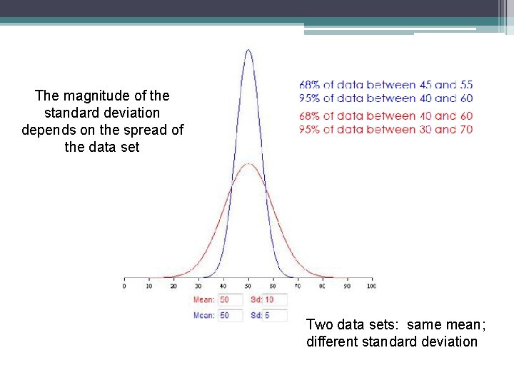 AP Biology Calculations Standard Deviation and Standard Error