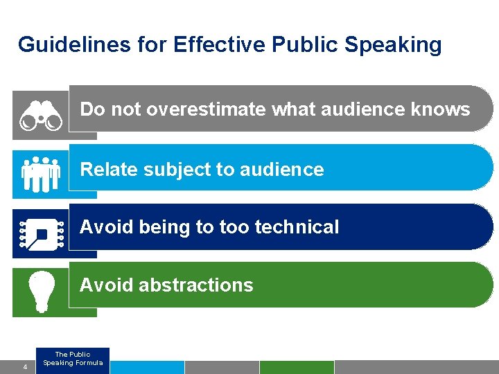 Effective Public Speaking and Communication Skills Becoming an