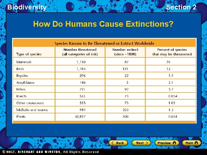 Biodiversity Section 2 Chapter 10 Biodiversity Section 2