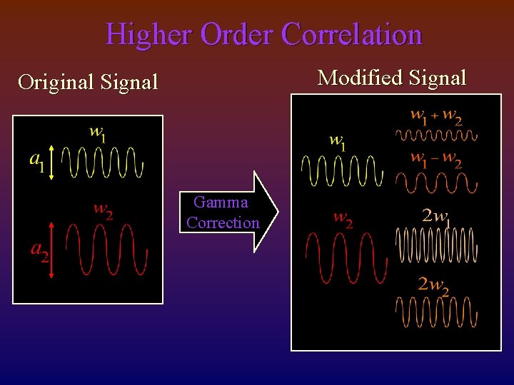 Blind Inverse Gamma Correction Hany Farid IEEE Trans