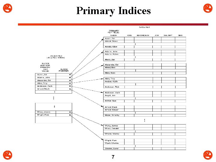 Indexing Structures for Files 1 Basic Concepts m