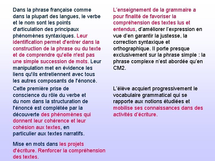 ETUDE DE LA LANGUE FRANCAISE Grammaire Vocabulaire Orthographe